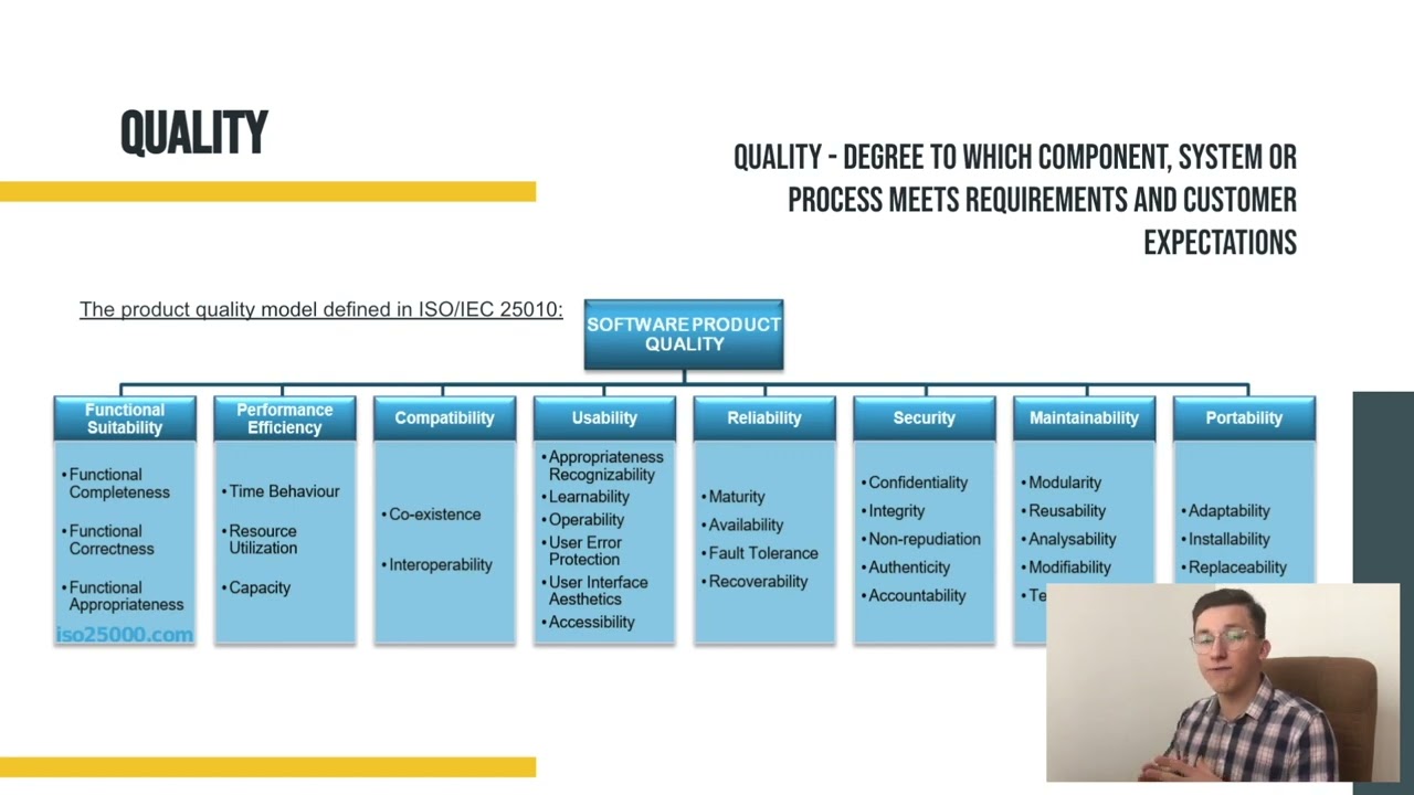 What is Software Quality ISO 25010 explained