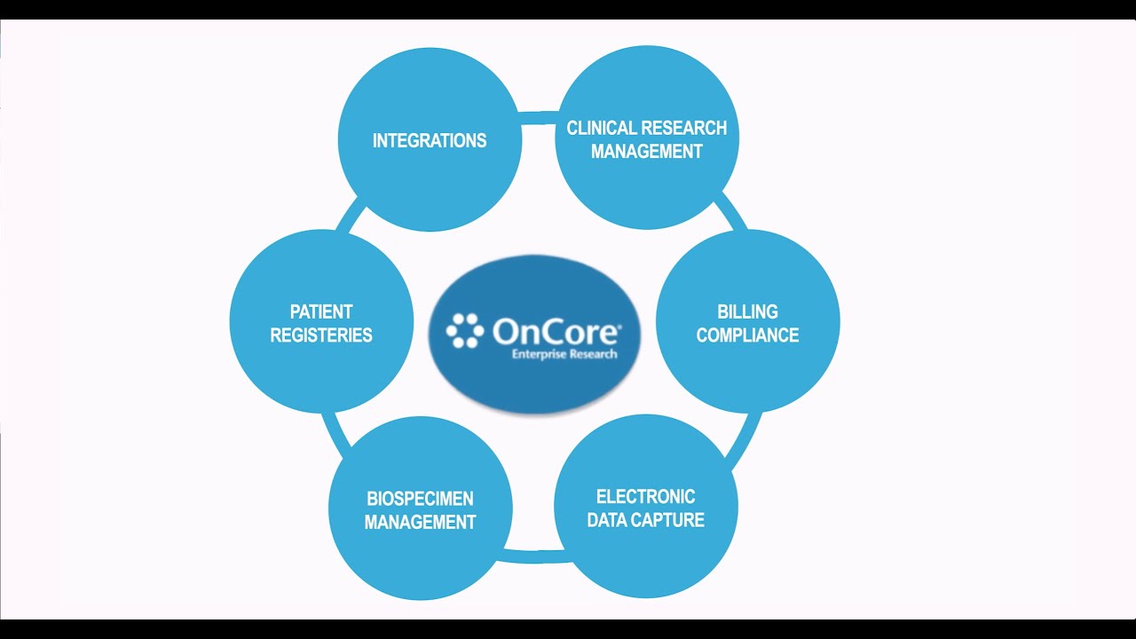 OnCore