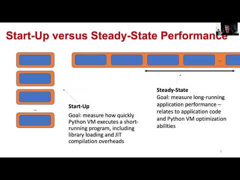 Short - A Rigorous Benchmarking and Performance Analysis Methodology for Python Workloads