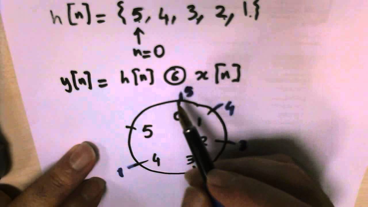 Circular Convolution Example - II