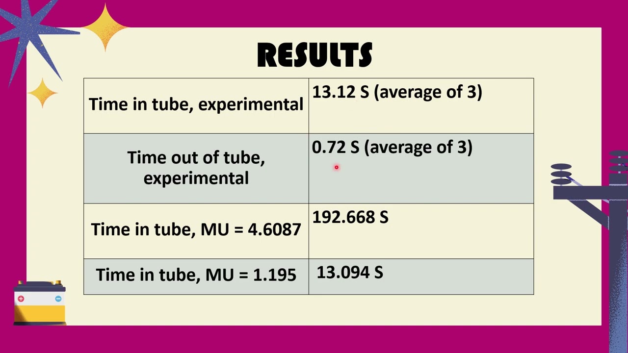Lab 5 PHYS 2212: Faraday's Law