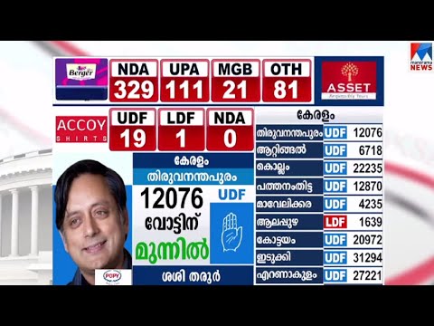 എൽഡിഎഫിന് ആശ്വാസമായി ആലപ്പുഴ മാത്രം| Palakkad|election results