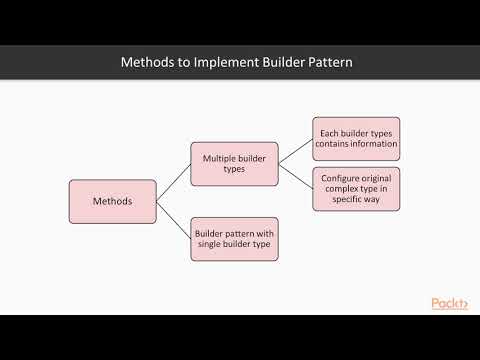 Learn Swift 4 Protocol Oriented Programming Creational Patterns | packtpub com - Mind Luster