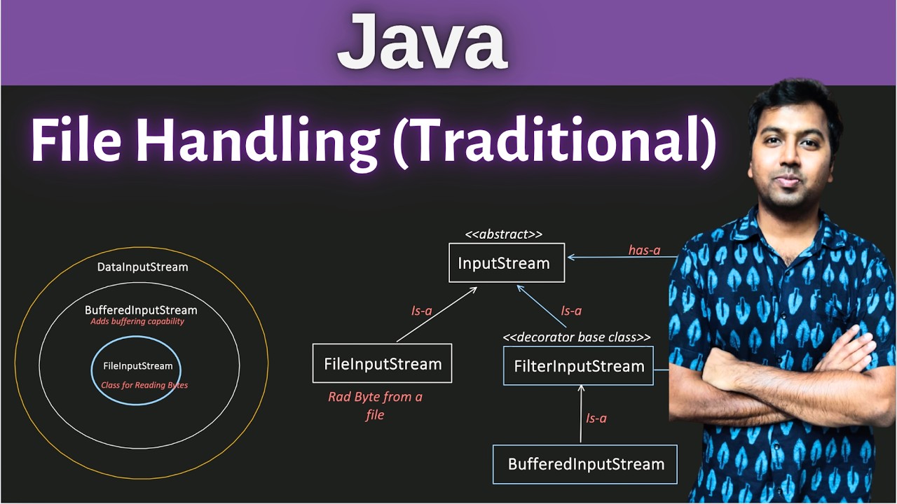 Java File Handling Explained | Streams, Buffers, Readers & Writers