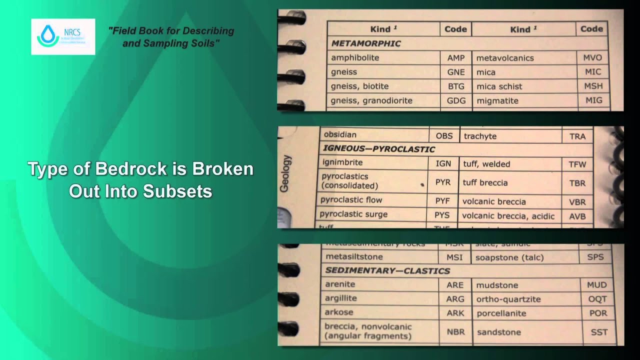 How to Use the Field Book for Describing and Sampling Soils