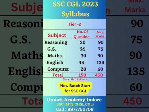 SSC CGL Syllabus 2023 | SSC CGL Tier-1,2 Syllabus | SSC CGL Exam pattern 2023 Unnati Academy