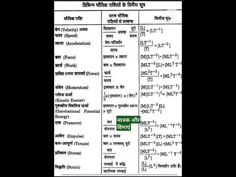 मात्रक और विमाएं physics vimay in hindi #shorts