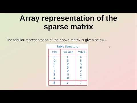 Sparse Matrix in Tamil