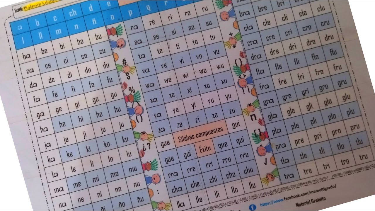 Descargar #Plantilla del #Silabario Simples Gratuitos En Formato PDF