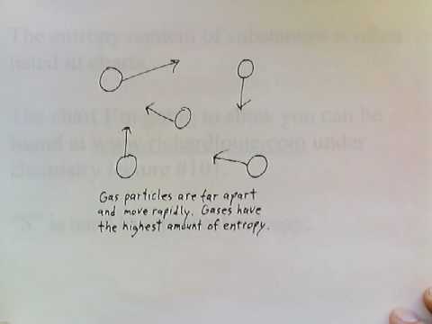 What Is Entropy?
