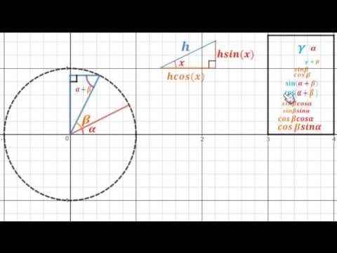 Visual proof of sin(A+B) and cos(A+B) in one picture