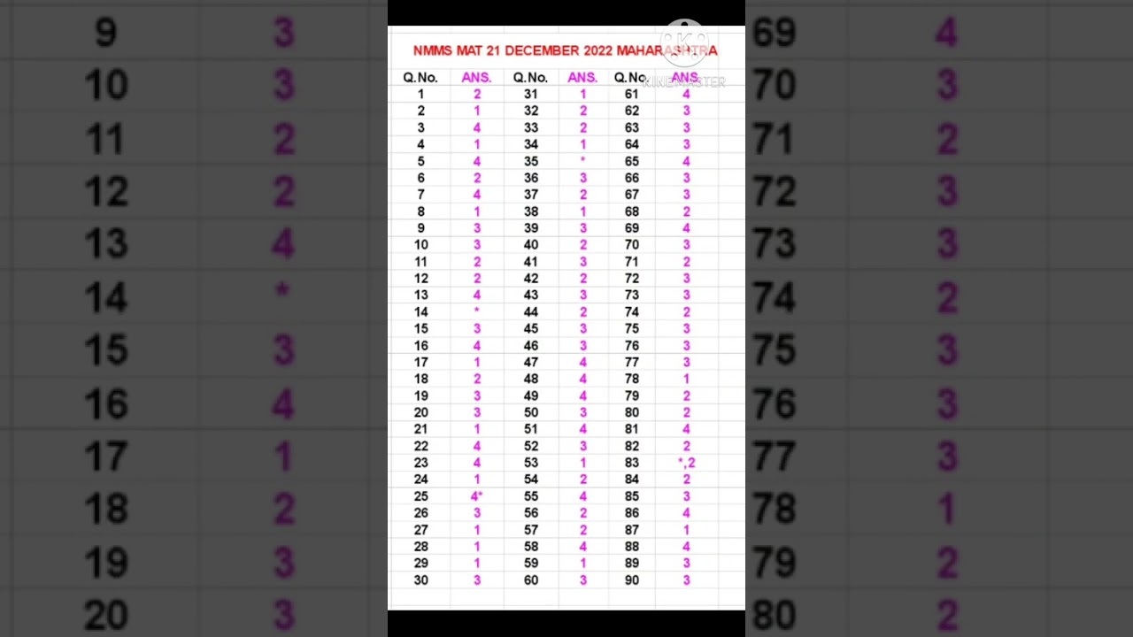 NMMS MAT ANSWERKEY 21 DEC 2022