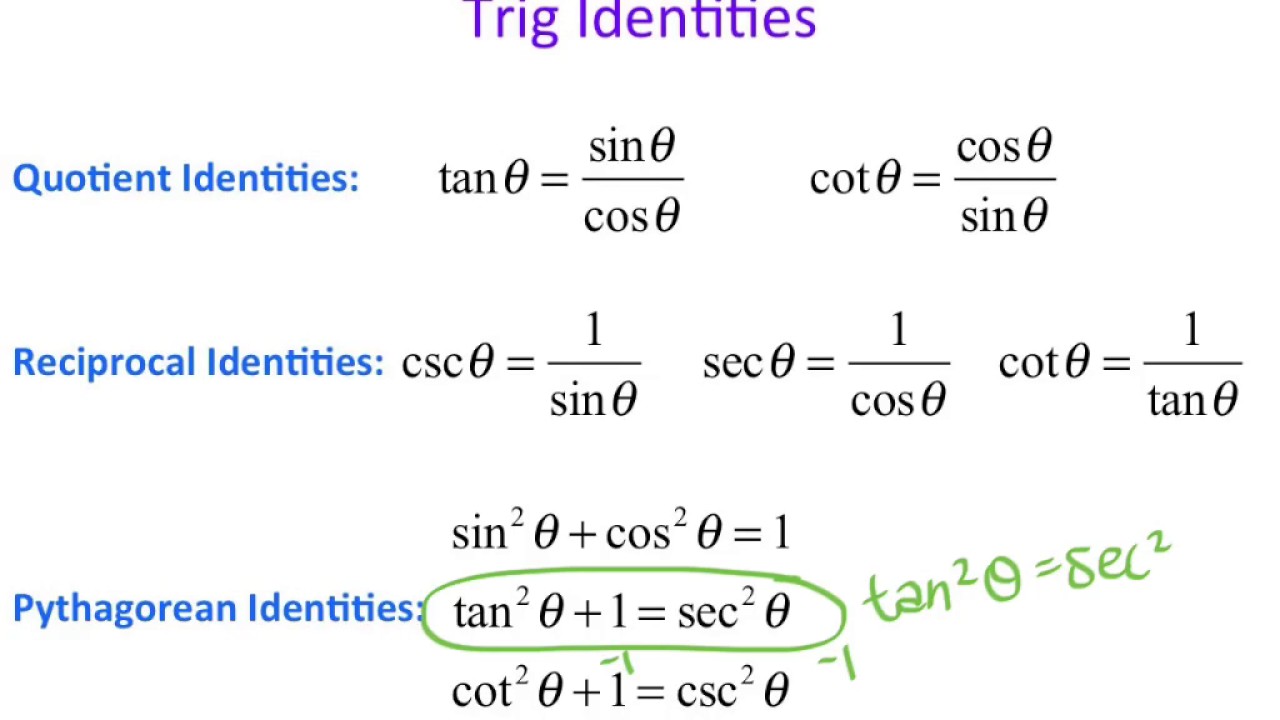 Precalc 5.1 Using Fundamental Trig Identities