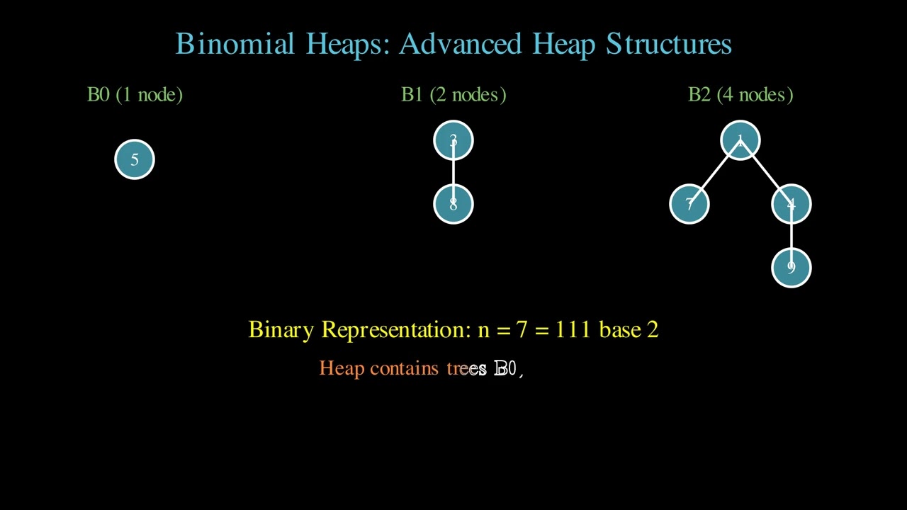 Binomial Heaps: Advanced Heap Structures