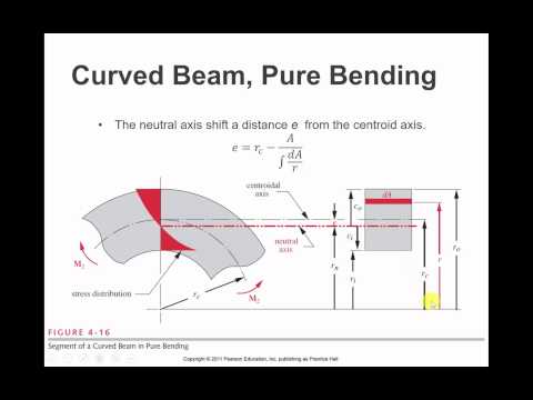 Curved Beams - Bending of Curved Beams, Advanced Solid Mechanics Video ...