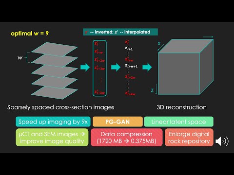 GAN-based 3D Carbonate Digital Rock Reconstruction