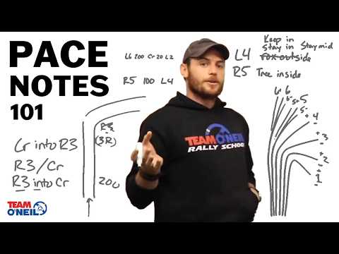 VIDEO: How to Read Rally Pace Notes | News | Car and Driver