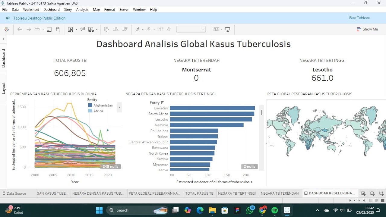 DATA MINING & DATA WAREHOUSE STUDI KASUS TUBERCULOSIS (PYTHON & TABLEAU)