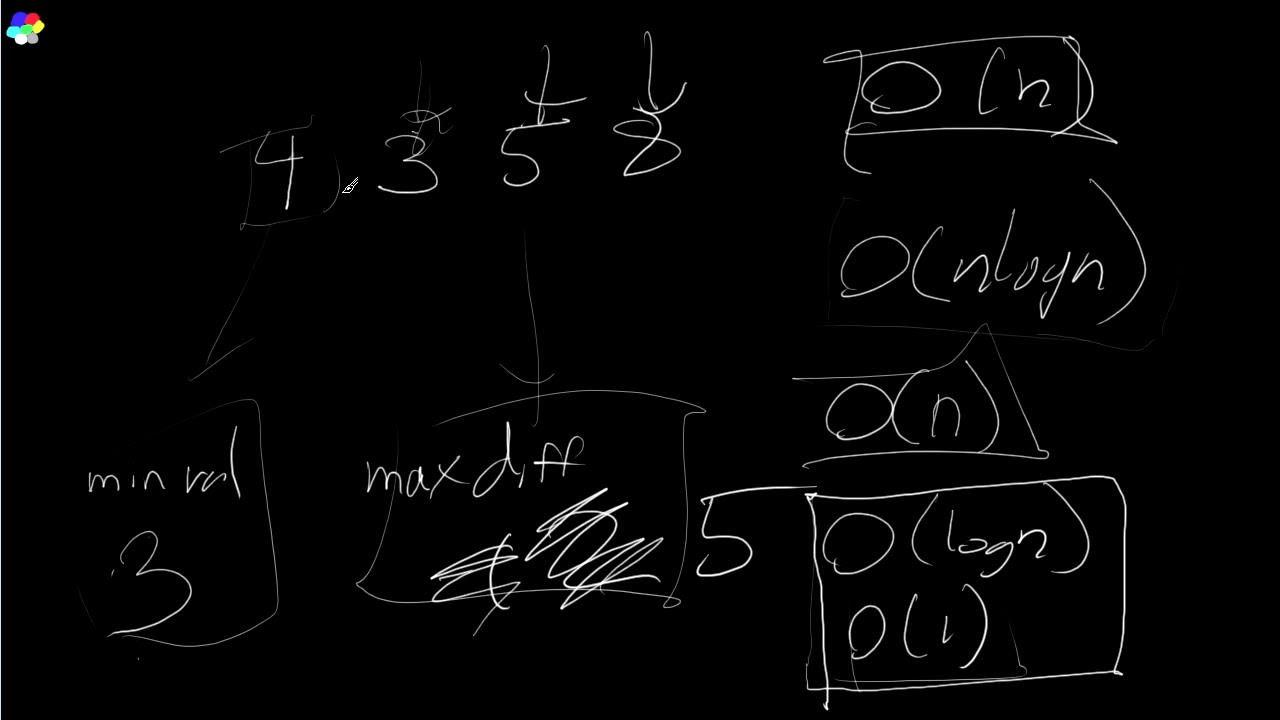 Coding Challenge 4 - Results / Solution