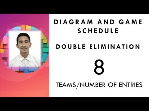 Double Elimination; Diagram and Game schedule for 8 teams