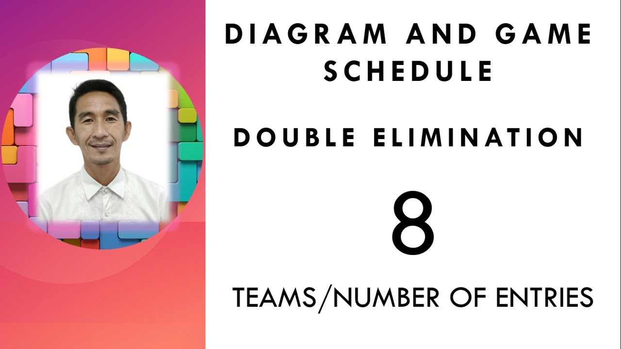 Double Elimination; Diagram and Game schedule for 8 teams