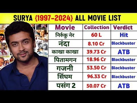 Surya All Movie List || Surya Hit And Flop All Movie List With Box Office Collection || Kaguwa