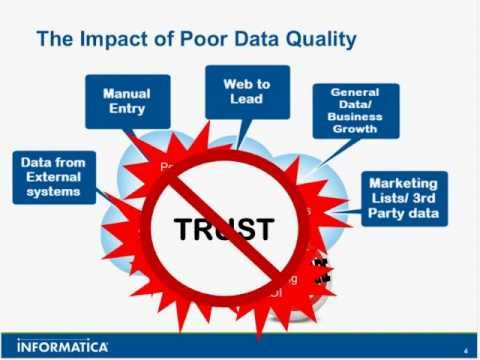 Master the Marketing Cloud with Informatica Cloud Master Data Management