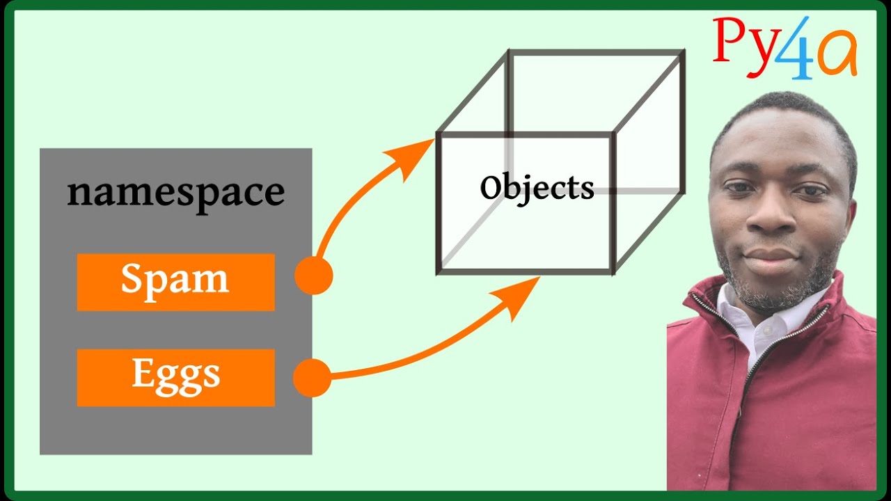 004 - Understanding Python Namespace: What It Is & How It Works