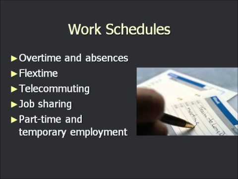 Supervisory Planning - Chapter 7 Part 2