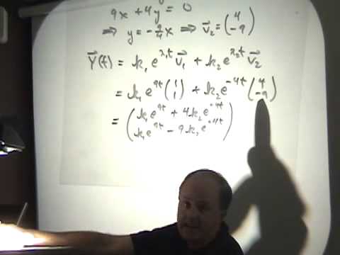 Saddle Point Example (with a derivation of a general equation for eigenvalues)