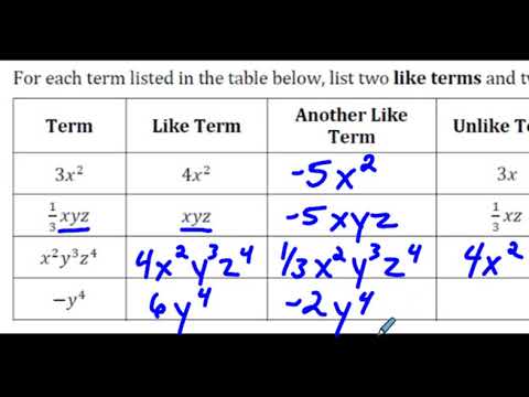 What are Like Terms and Unlike Terms
