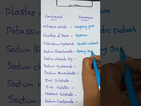 Synonyms for Chemical Compounds || Medi Queries