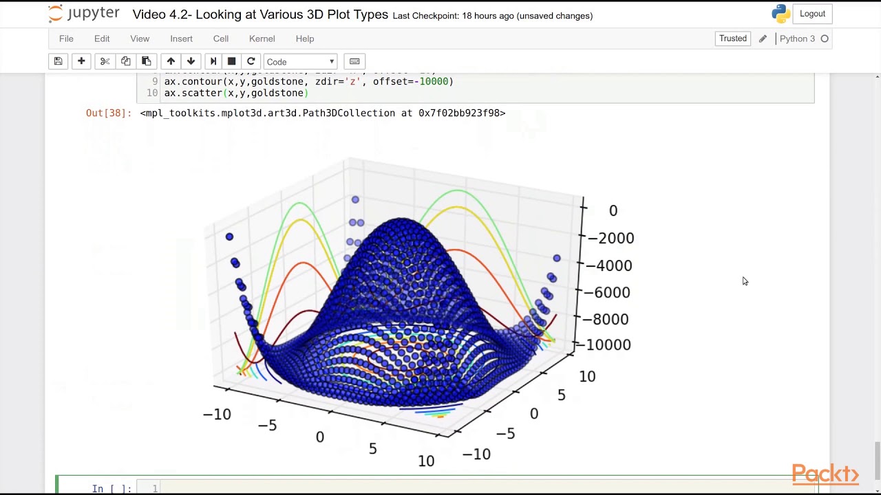 Developing Advanced Plots with Matplotlib : The Course Overview | packtpub.com
