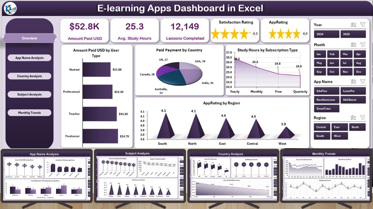 E learning Apps Dashboard in Excel