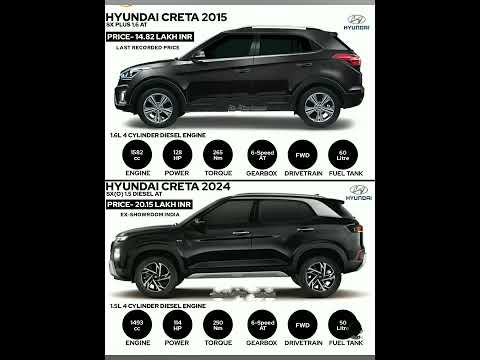 The comprision between 2015 & 2024 Hyundai creta dieselπ !#hyundai #creta #carlovers