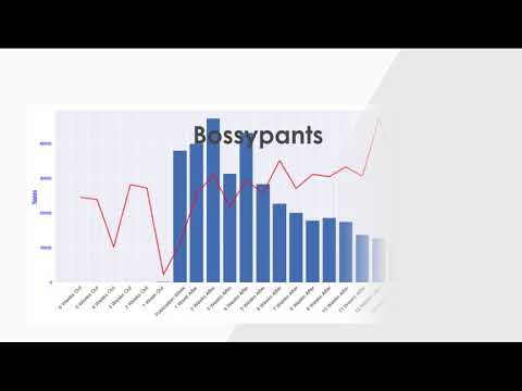 Tweeting Bestsellers | Rutgers Data Science Boot Camp