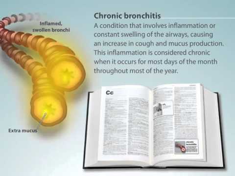 COPD 28 - Helpful Terms