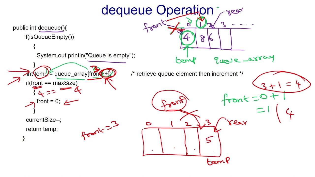 42 Queue Implementation using Array - Delete the data from the Queue - Part 4
