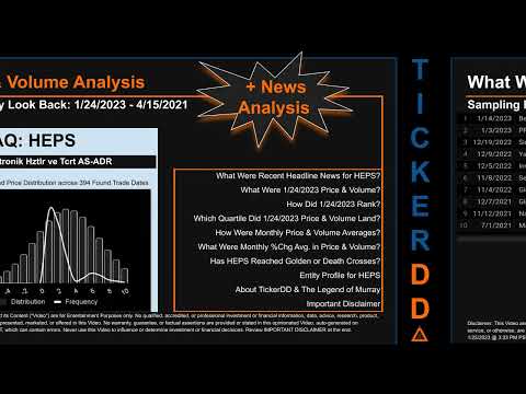 HEPS News along with Price and Volume Analysis HEPS Stock Analysis $HEPS Latest News TickerDD HEPS P