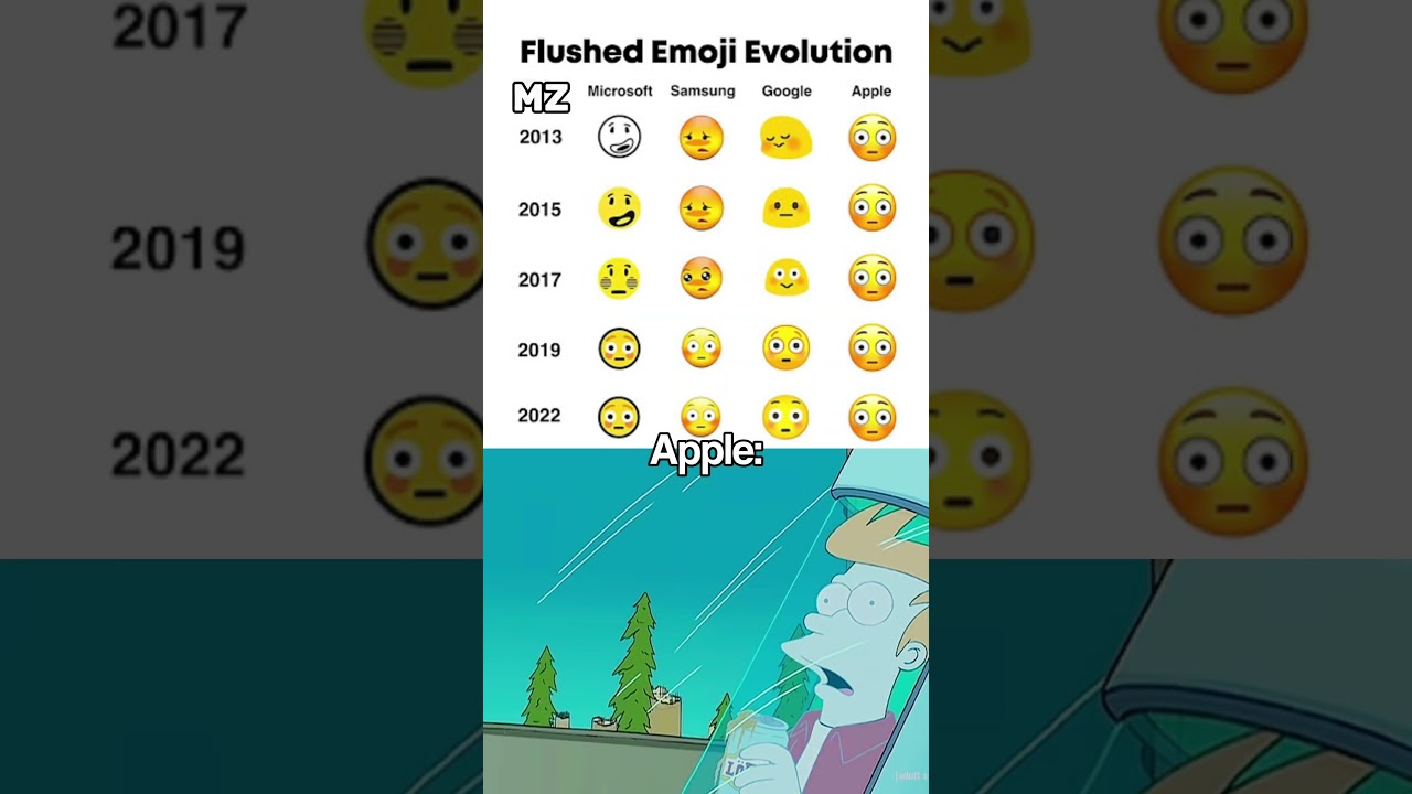 Same old same old 💀