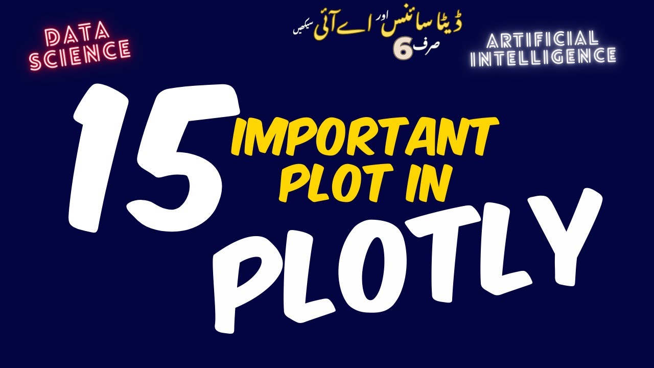 15 important plots, make in plotly python #plotly #interactiveplots