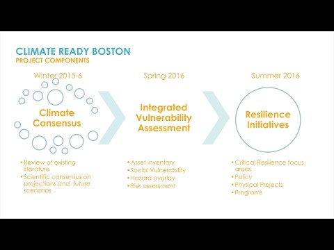 Preview: Climate Ready Boston | Transition Studies