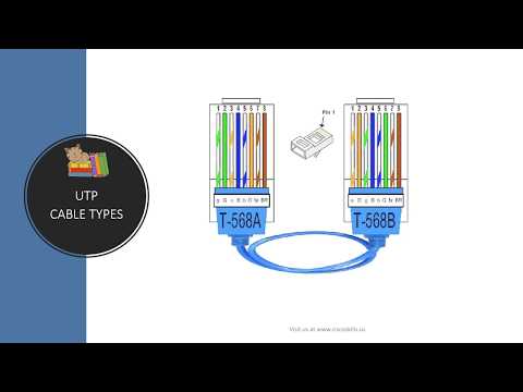 Types of UTP Cables