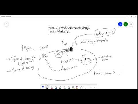 beta blockers and the treatment of dysrhythmia