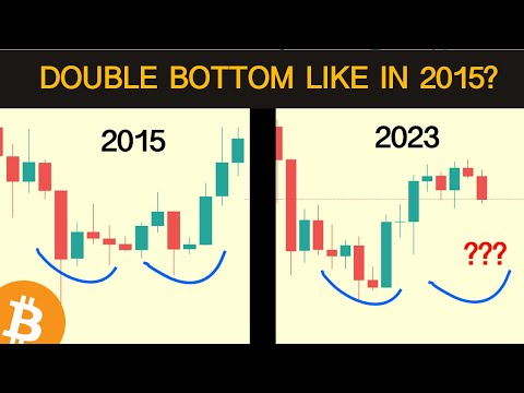 Could Bitcoin Double Bottom Just Like in 2015?