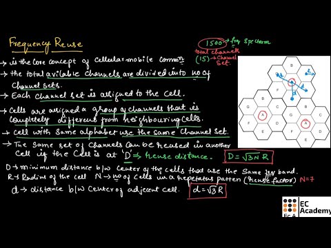Frequency reuse in mobile communication || EC Academy