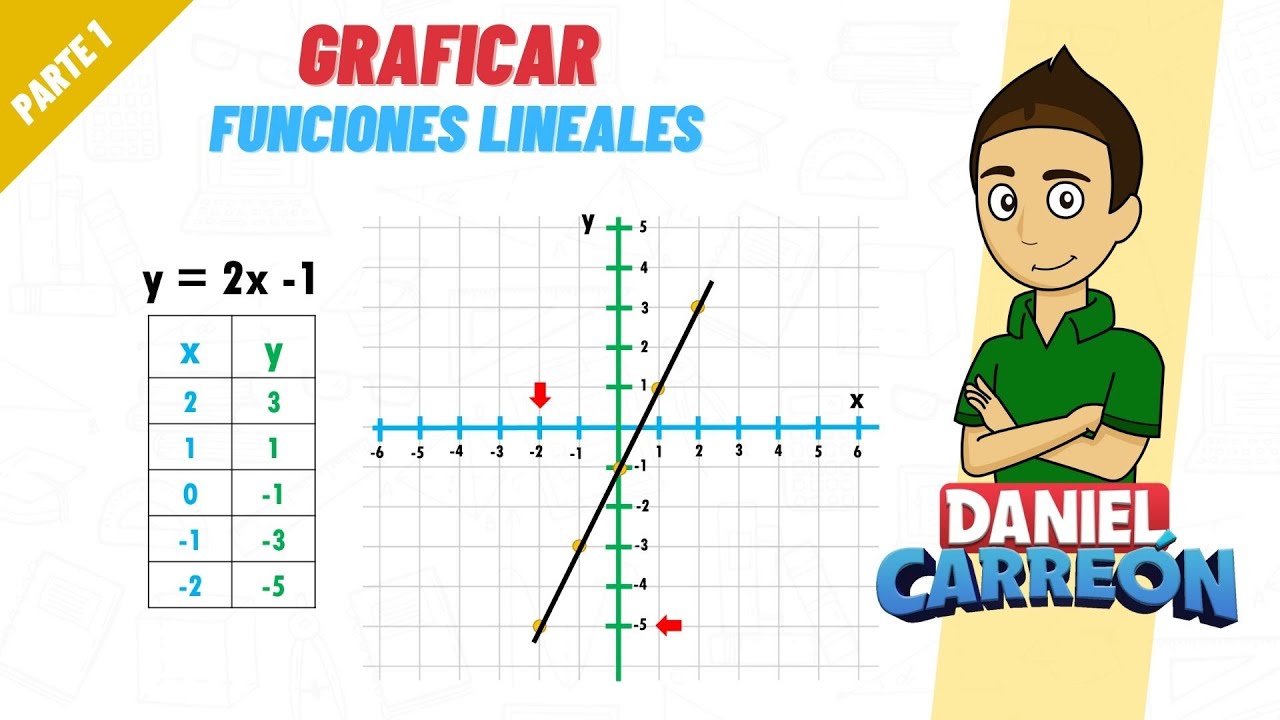 GRAPHING LINEAR FUNCTIONS PART 1