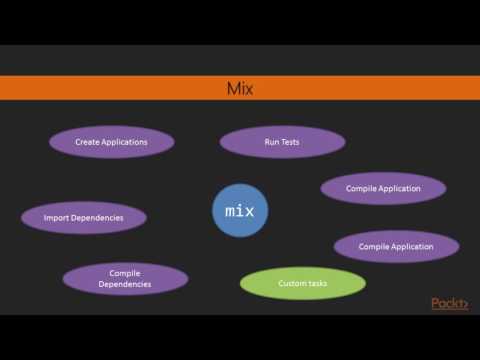 Learn Getting Started with Elixir Creating an Application | packtpub com - Mind Luster