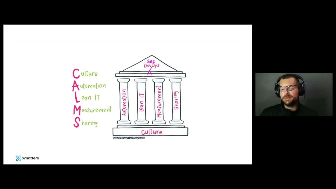 DevSecOps Principles in Service Management