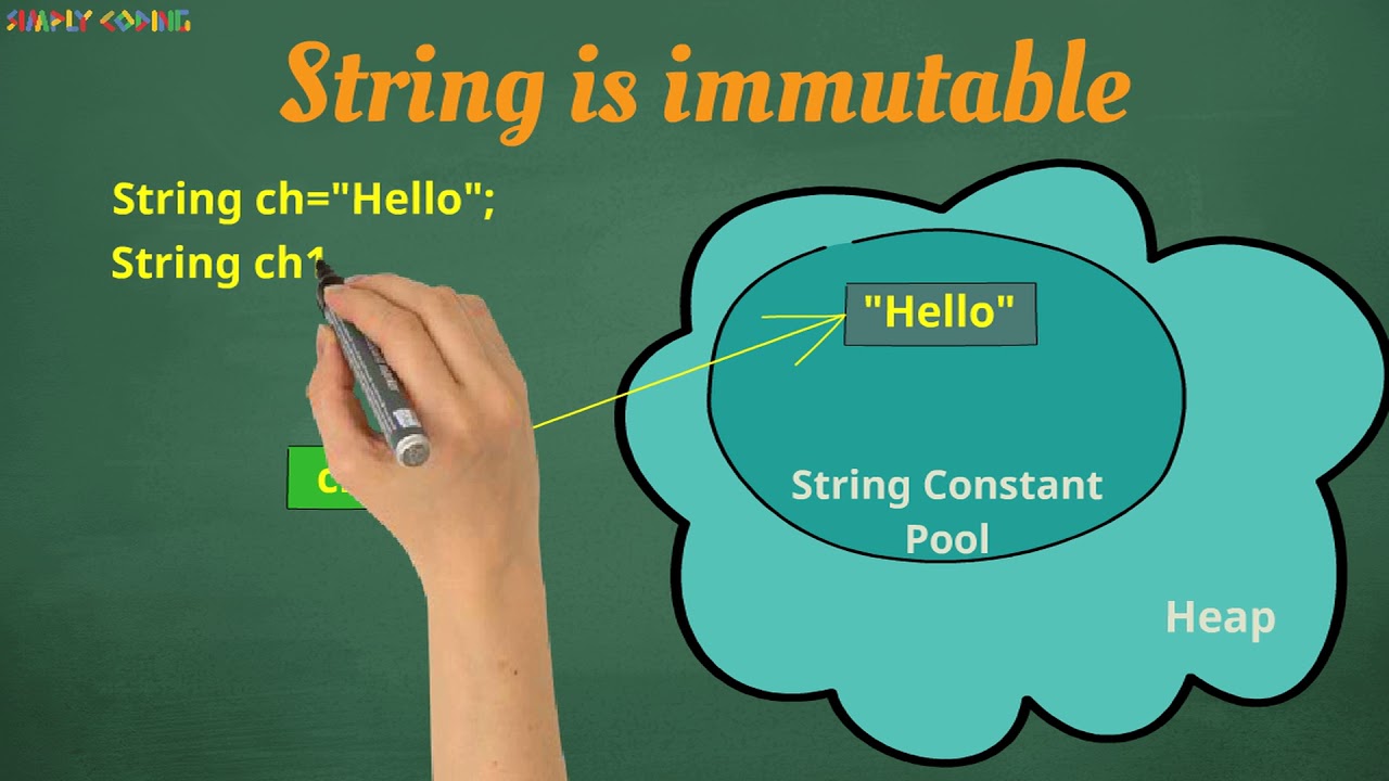Java String 2/7 -  String Class
